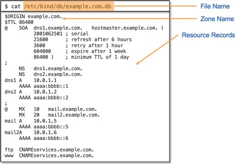 Dns Delegation Concepts And Best Practices