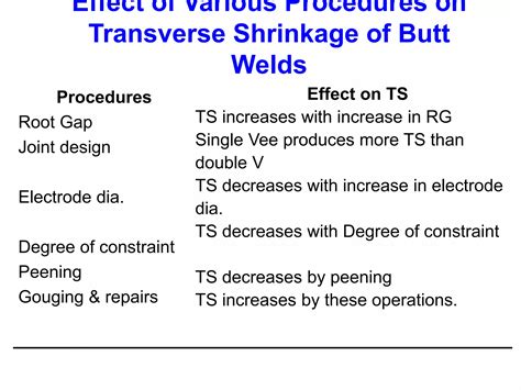 Welding Distortion Control Ppt
