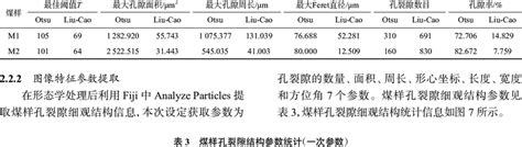 Comparison Of Fracture Structure Parameters Of Coal Sample Hole