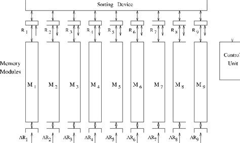 Figure 1 From An Optimal Hardware Algorithm For Sorting Using A Fixed