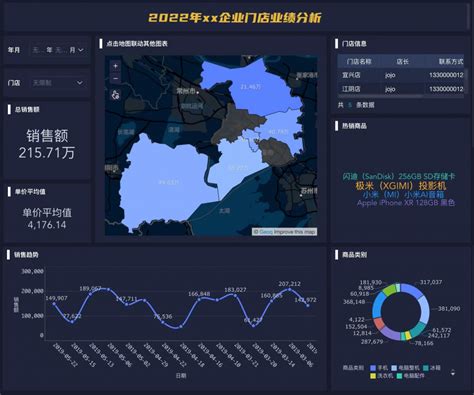Wps Excel数据分析工具在哪里？这篇文章带你轻松找到！——九数云bi