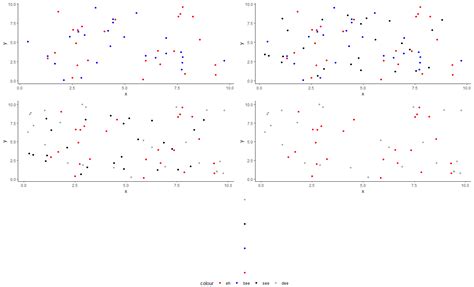 R How To Create A Shared Legend Between Plots That Dont Share All