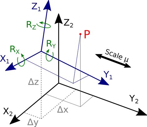 1188px Helmertseven Parametertransformationsvg 063 0640 22l 2022s Computational Design I