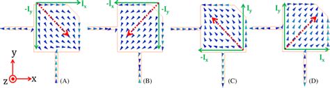 Surface Current Distribution Of Two‐port Antenna When Port 1 Is Excited