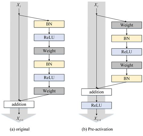 Review Of Image Classification Algorithms Based On Convolutional Neural Networks