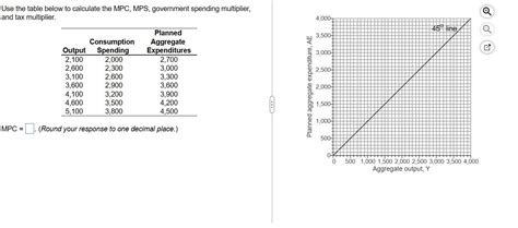 Solved Use The Table Below To Calculate The MPC MPS Chegg Com