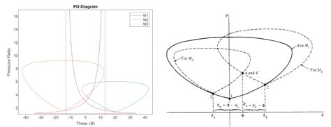 I Wrote A Matlab To Replicate The Image To The Right
