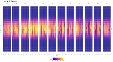 Ggplot Heatmap Of Values In R Stack Overflow