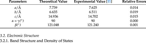 Comparison Of Geometric Structure Optimization Results And Experimental
