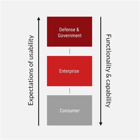 Consumerization Perficient