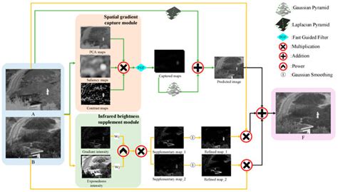 applied sciences free full text infrared and visible image fusion
