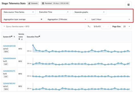 Monitoring The Health Of The Telemetry Service Apstra 4 2 Juniper Networks