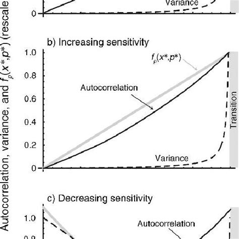 analytically predicted trends in autocorrelation at lag 1 [q 1 ] and