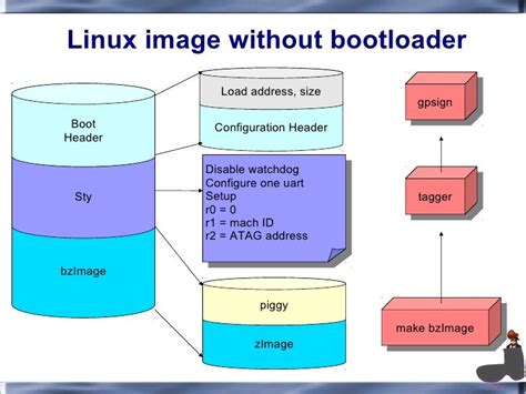 Linux Without A Bootloader