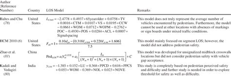 Various Pedestrian Los Models Developed At Midblock Crosswalk Locations Download Table