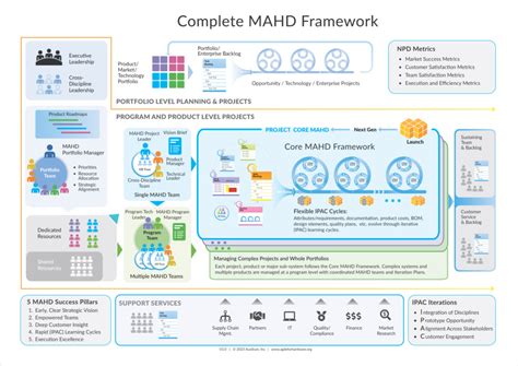 Mahd Hardware Core