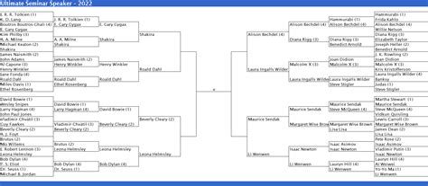 Beverly Cleary 2 Vs Leona Helmsley Shakira Advances Statistical Modeling Causal Inference