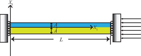 Higher Order Solution To The Euler Buckling Threshold For Compressible Hyperelastic Bilayers