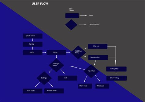 Chat App Mobile Design For A Company On Behance