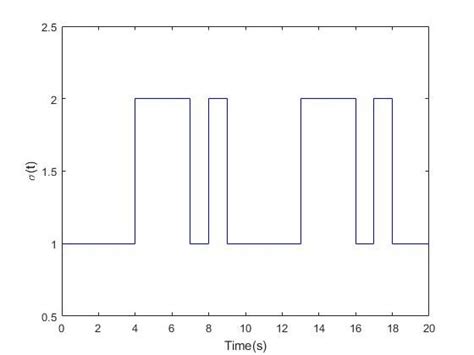 the switching signal t download scientific diagram