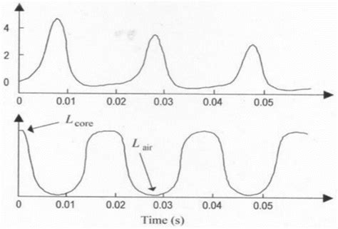 Engineering Proceedings Free Full Text Current Measurement And
