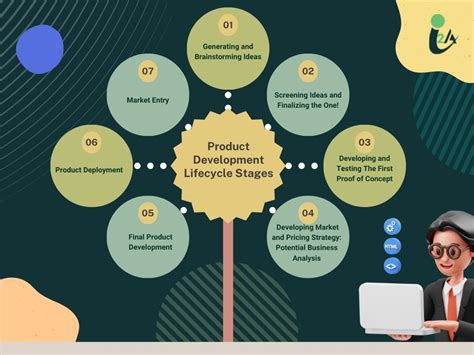 What Are The Different Product Life Cycle Stages » Amit Chauhan