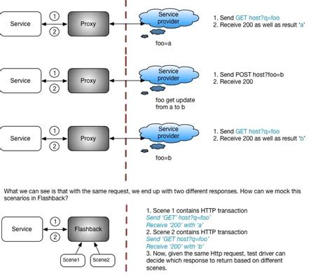 Flashback引入flashback，一种internet模拟工具 Csdn博客
