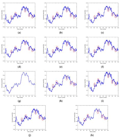 Sensors Free Full Text Removal Of Mixed Noise In Hyperspectral Images Based On Subspace