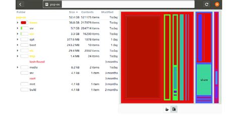 Alternative Visualisation On A Linux Distribution Tree Map Chart