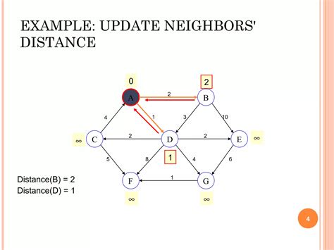 Dijsktras Sortest Path Algorithm Ppt