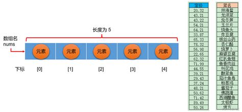 Java第05章数组定义一个数组int Scores 85968575 999674 Csdn博客