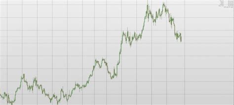 Grid Builder Indicator For MT4