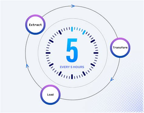 Context Data Enterprise Data Platform For Generative Ai Applications