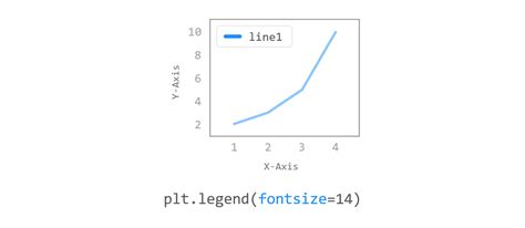 04 Matplotlib 범례 표시하기 Matplotlib Tutorial 파이썬으로 데이터 시각화하기