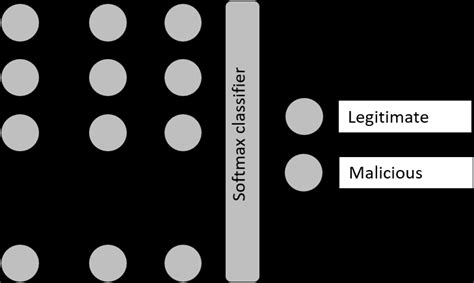 The Feed Forward Neural Network Architecture Download Scientific Diagram