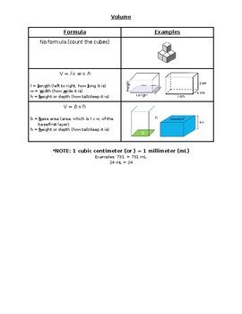 Volume Formulas With Examples And Visuals By Kristina Lombardo TPT