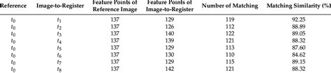 similarity of feature points matching between sequence image to be