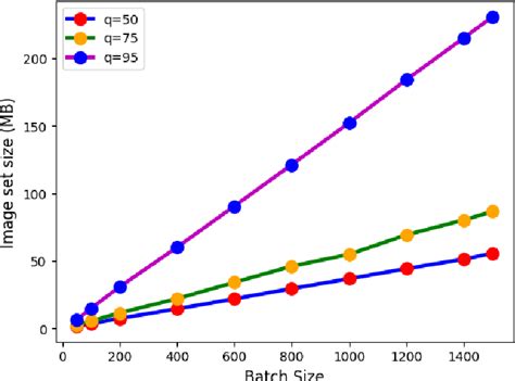 figure 1 from cooperative task execution for object detection in edge