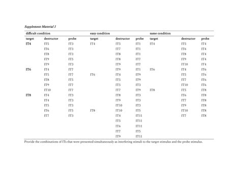 pdf visual working memory resolution defined by figural complexity in