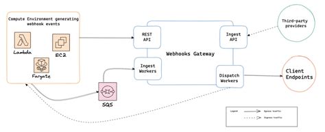 what are webhook gateways the webhooks blog convoy blog