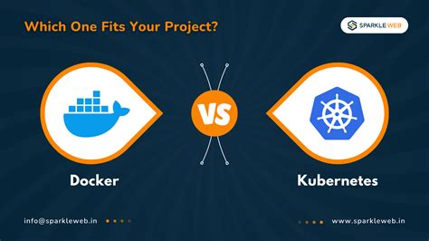 Sparkle Web Leading It Services And Solutions Surat India