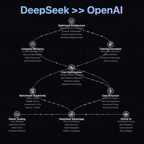 Deepseek Vs Openai Manthan Patel