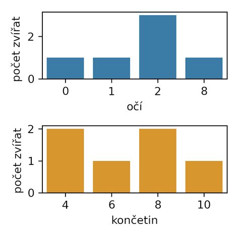 Práce S Daty Procvičování Online Umíme Informatiku