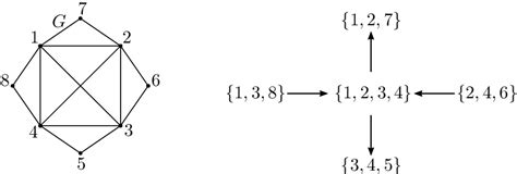 Figure 2 From Simpler And Unified Recognition Algorithm For Path Graphs