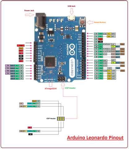 Complete Guide To Arduino Mega Pinout Functions