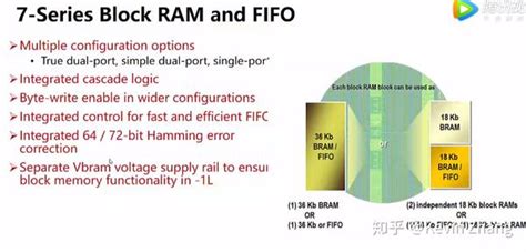 Fpga学习 Xilinx Fpga架构介绍 知乎