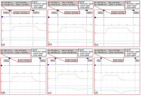 Development Of A Lightweight Single Band Bathymetric Lidar