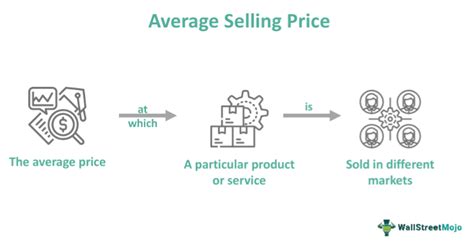 Average Selling Price ASP What Is It Formula Examples