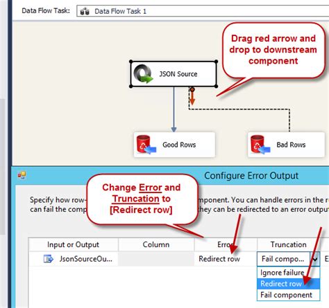 Handling Ssis Component Metadata Issues Zappysys Blog