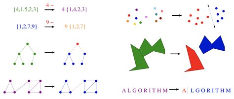 Introduction To Algorithm Design Book Notes
